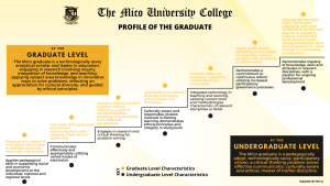 The Profile of Our Graduates – The Mico University College